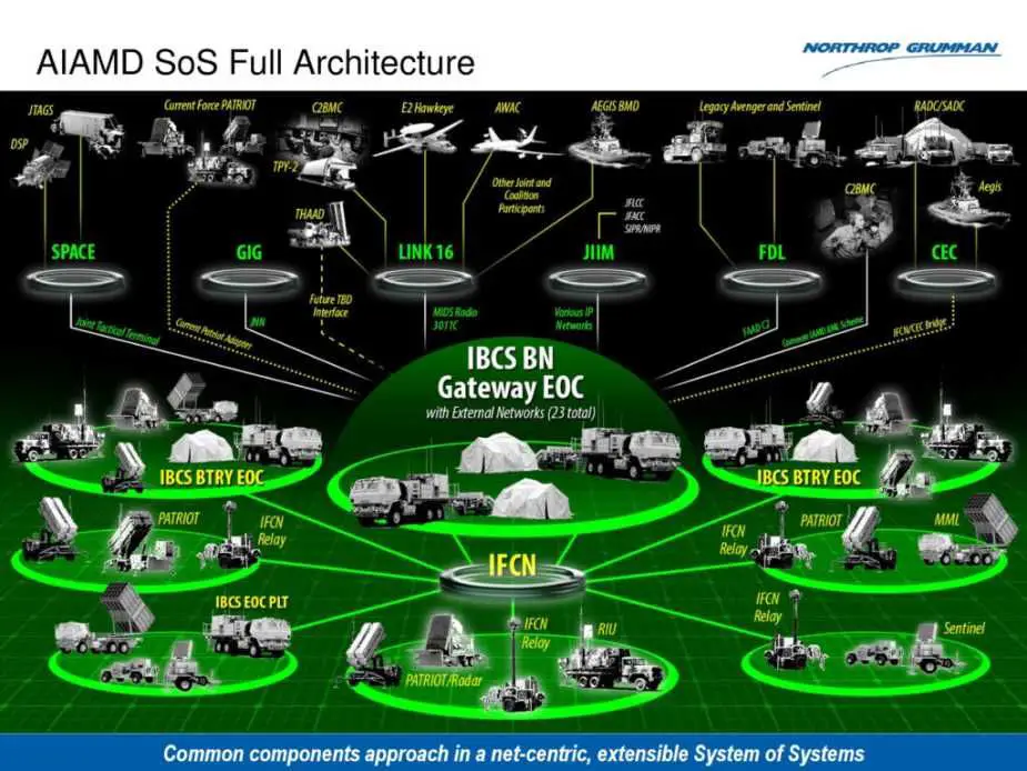 Inside How U.S. Army’s New Integrated Battle Command System Counters Air and Missile Threats